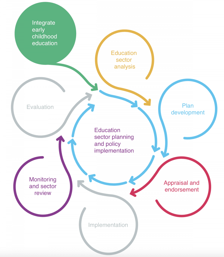 ECE Accelerator Toolkit - ECDAN
